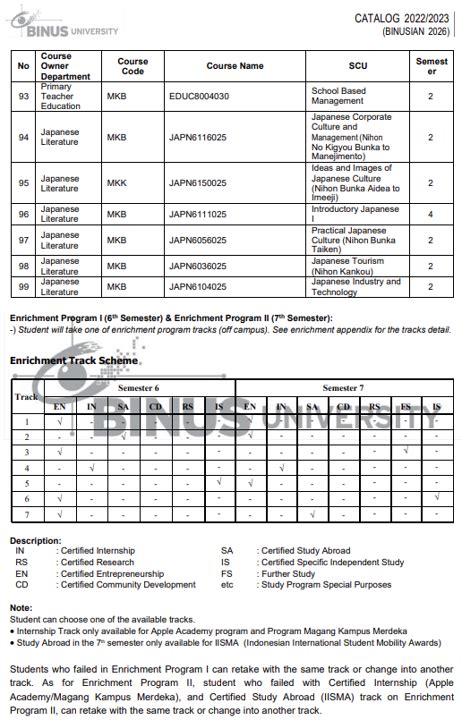 Curriculum 2022 2023 Bbs Ebc Malang