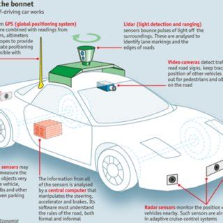 PDF AUTONOMOUS VEHICLE LITERATURE REVIEW AEE