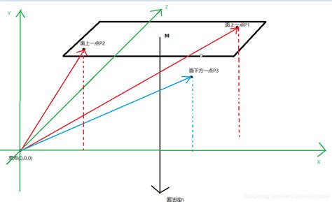 Unity Shader 角色消失 溶解 隐身 效果消失溶解 Csdn博客