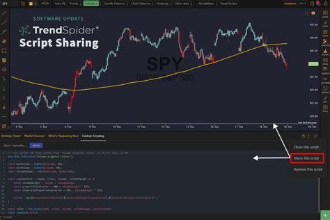 Trendspider Software Update Custom Indicator Script Sharing Trendspider Blog