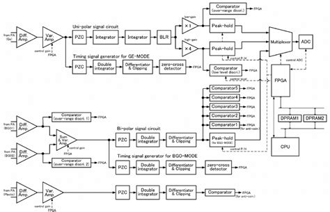 How Analog Signal Processing Work At Ted William Blog
