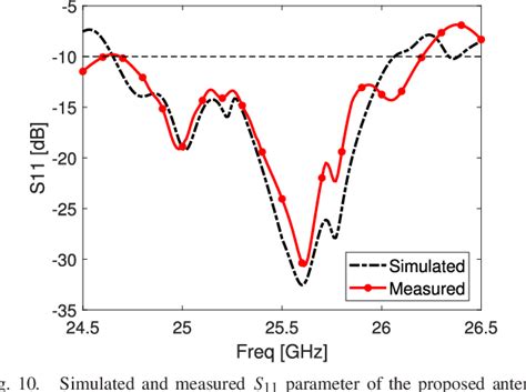 Figure 10 From A Circularly Polarized Dielectric Resonator Antenna