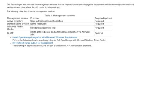 Deployment Prerequisites Windows Server 2025 Deployment And