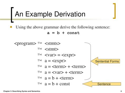 Ppt Chapter 3 Describing Syntax And Semantics Powerpoint