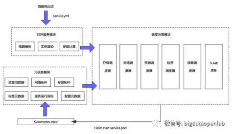 数据平台的云原生架构设计 知乎