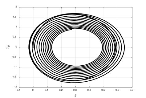 35 Active And Reactive Powers Of Synchronous Generator During Power Download Scientific Diagram