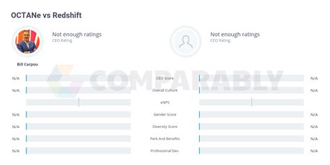 Octane Vs Redshift Comparably