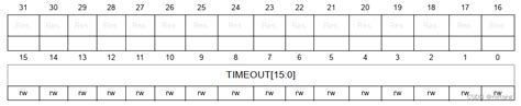stm32h7 qspi的寄存器和功能介绍 csdn博客