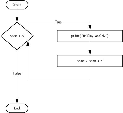 利用python完成枯燥重复的任务控制流 达内Python培训