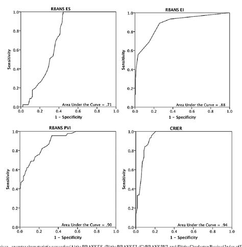 Table 2 From A Comparison Of Four Embedded Validity Indices For The