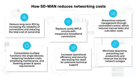 How To Execute An Mpls To Sd Wan Migration Step By Step Palo Alto Networks