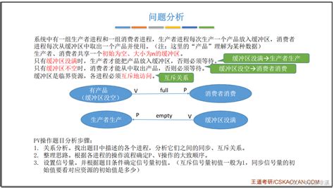 操作系统之进程同步和互斥 操作系统同步和互斥 CSDN博客