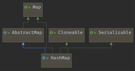 hashmap集合详解 深入理解java面试题 splitmap new hashmap values length csdn博客