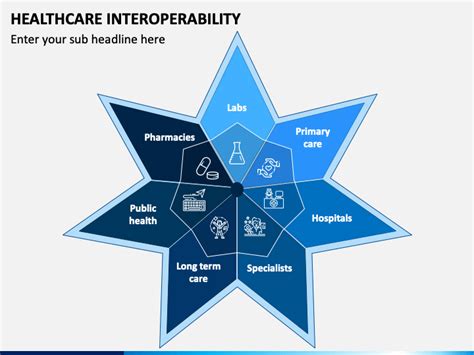 Healthcare Interoperability PowerPoint And Google Slides Template PPT Slides