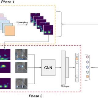 PR Curves Corresponding To Different Model Methods Download Scientific Diagram