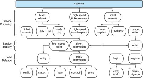 Figure 1 From Detecting Causal Structure On Cloud Application