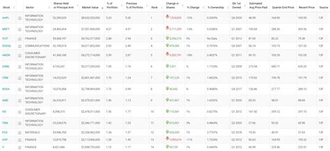 2분기 캔 피셔 13f 포트폴리오 공개~ 주식 에펨코리아