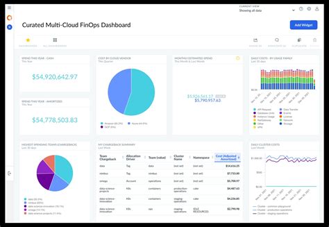Ibm Apptio Ibm Cloudability Reviews Ratings And Features 2025 Gartner Peer Insights