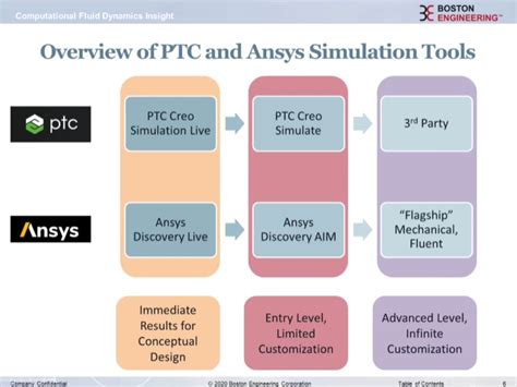 Creo Simulation Live Tutorial Thermal Modal Analysis Boston Engineering