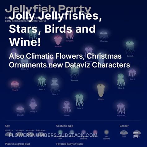 Natalia Kiseleva On Linkedin Dataart Creativejourney Inspiration