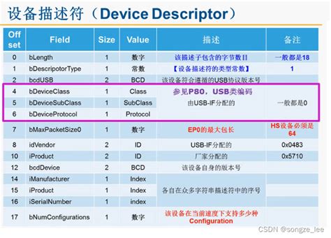 1usb协议简介 Csdn博客