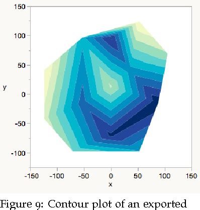 Figure From All Wafer Maps Are Wrong An Adventure In Semi Conductor Visualization Semantic
