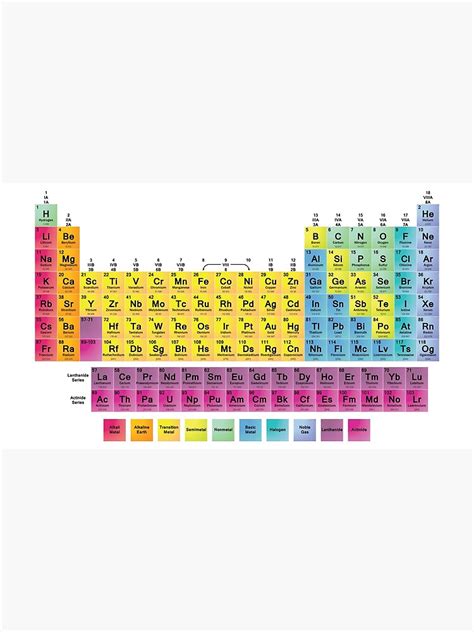 Periodic Table Of The 118 Elements Premium Matte Vertical Poster Sold By Crystawilliams Sku