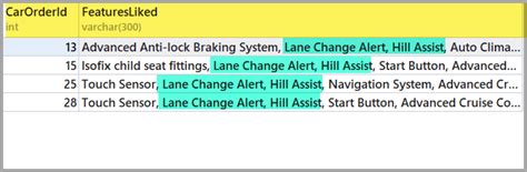 Learn To Perform Product Analysis With SQL Server Full Text Search Part 2 Coding Sight