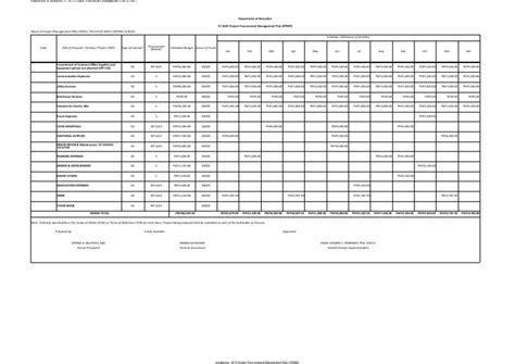 Ppmp Template Pdf