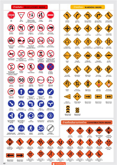 แผนที่ทางหลวงประเทศไทย Resize Bee Krit หน้าหนังสือ 84 พลิก Pdf ออนไลน์ Pubhtml5