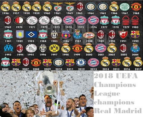 List Of European Cup And Uefa Champions League Winners All Times
