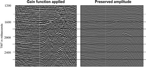 66 True Amplitude Stack Compared With A Normalised Stack Section