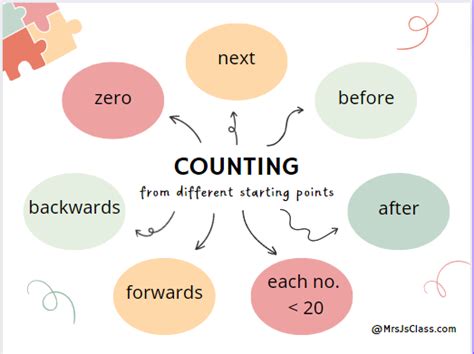 connecting representations of quantities mrs j s class