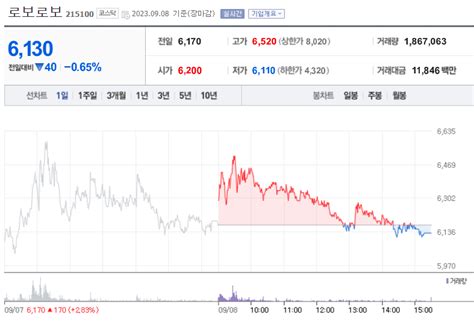 Ai로봇 저평가 관련주 정리 및 대장주 알아보기