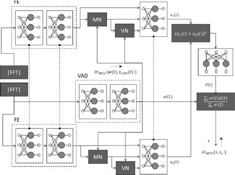A Schema Of A Speaker Verification System With A Nn Based Feature