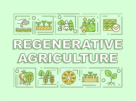 Regenerative Agriculture Word Concepts Green Banner Infographics With