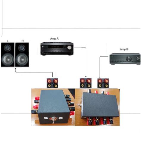 Promo Speaker Selector Amplifier Selector Speaker Switcher Diskon 23 Di Seller Ryoma Store