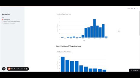 Harsh Vanasiwala On Linkedin Cybersecurity Threatintelligence Datavisualization
