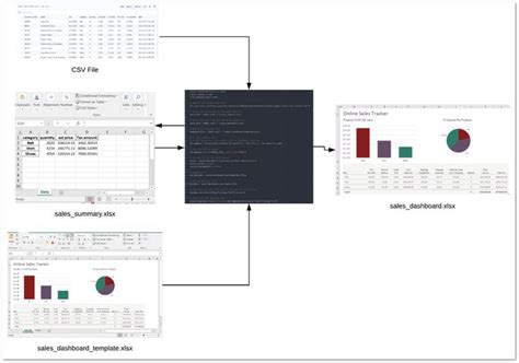 Automating Windows Applications Using Com Pywin32 Windows Data