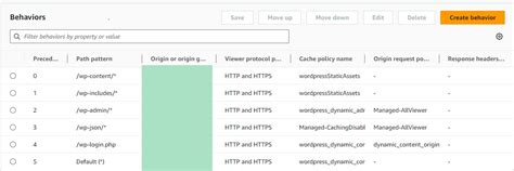 Muhammad Mesum On Linkedin Wordpress Cloudfront Awstips Webdev