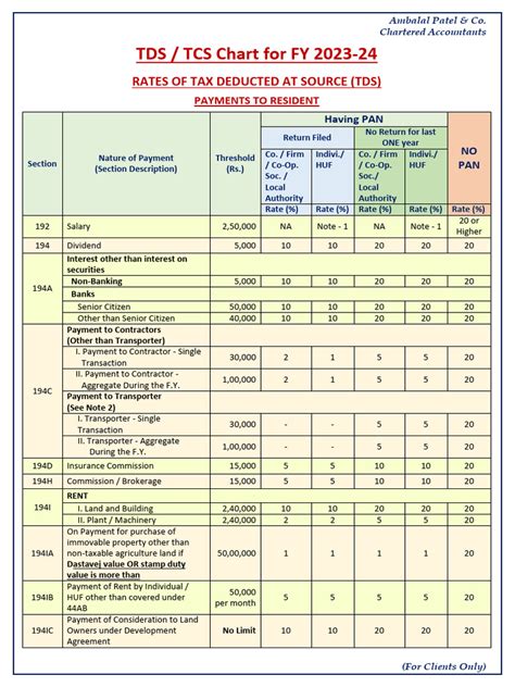 Tds Tcs Chart Fy 2023 24 Pdf Government Finances Taxes