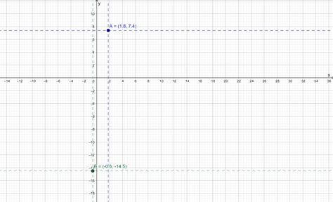 a plot the points b find the distance between the point quizlet