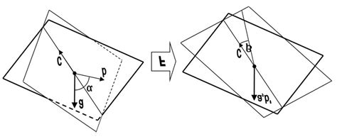 Estimating Rotation From Coplanar Points Download Scientific Diagram