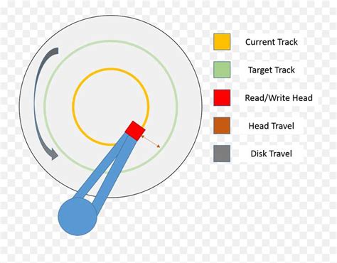 A Visual Guide To Understanding The Hard Disk Diagram Everything You