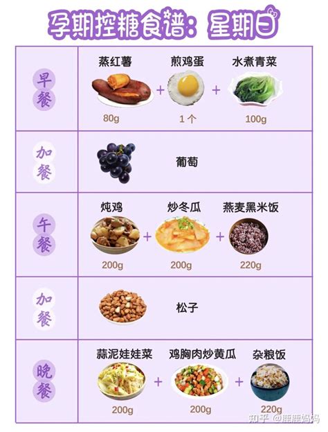 孕期控糖1周食谱！预防妊娠糖尿病！ 知乎