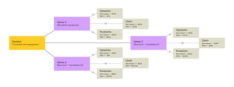 expected monetary value emv calculating risk impact roadmunk