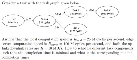 Solved Consider A Task With The Task Graph Given Below