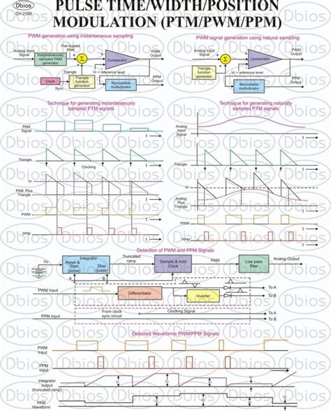 Multicolor Analog Communication Systems Laminated Chart At ₹ 800piece