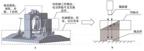 液晶屏问题诊断：液晶屏缺陷检测算法总结 显示屏缺陷检测 Csdn博客