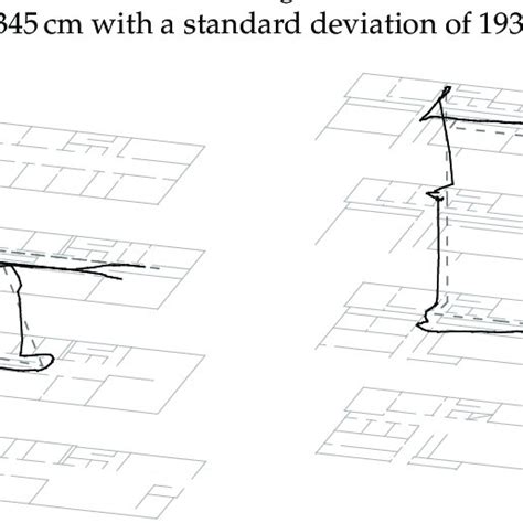 A Typical Localization Results For The First Path Using A All Sensors Download Scientific